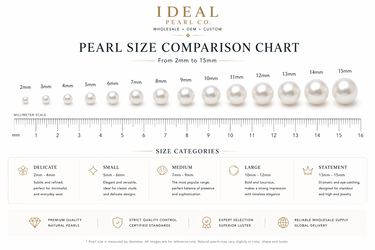 Pearl Size Guide: Choose the Right Size from 2mm to 15mm